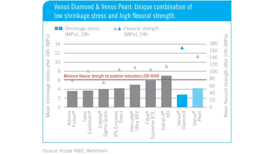 Venus Diamond ONE / Venus Pearl ONE Shade-Kit